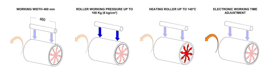 COMBI 46: rotative combining machine on metal stand - FAV Srl